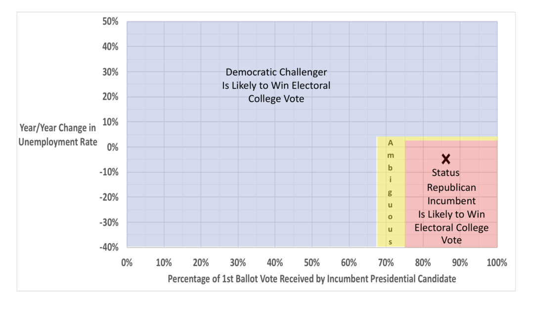 Trump Currently Positioned to Win - Spreadsheet Wisdom