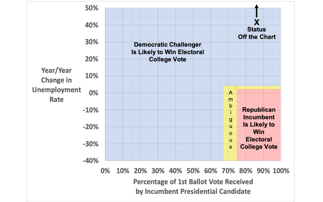 2020 Presidential Election Archives - Spreadsheet Wisdom
